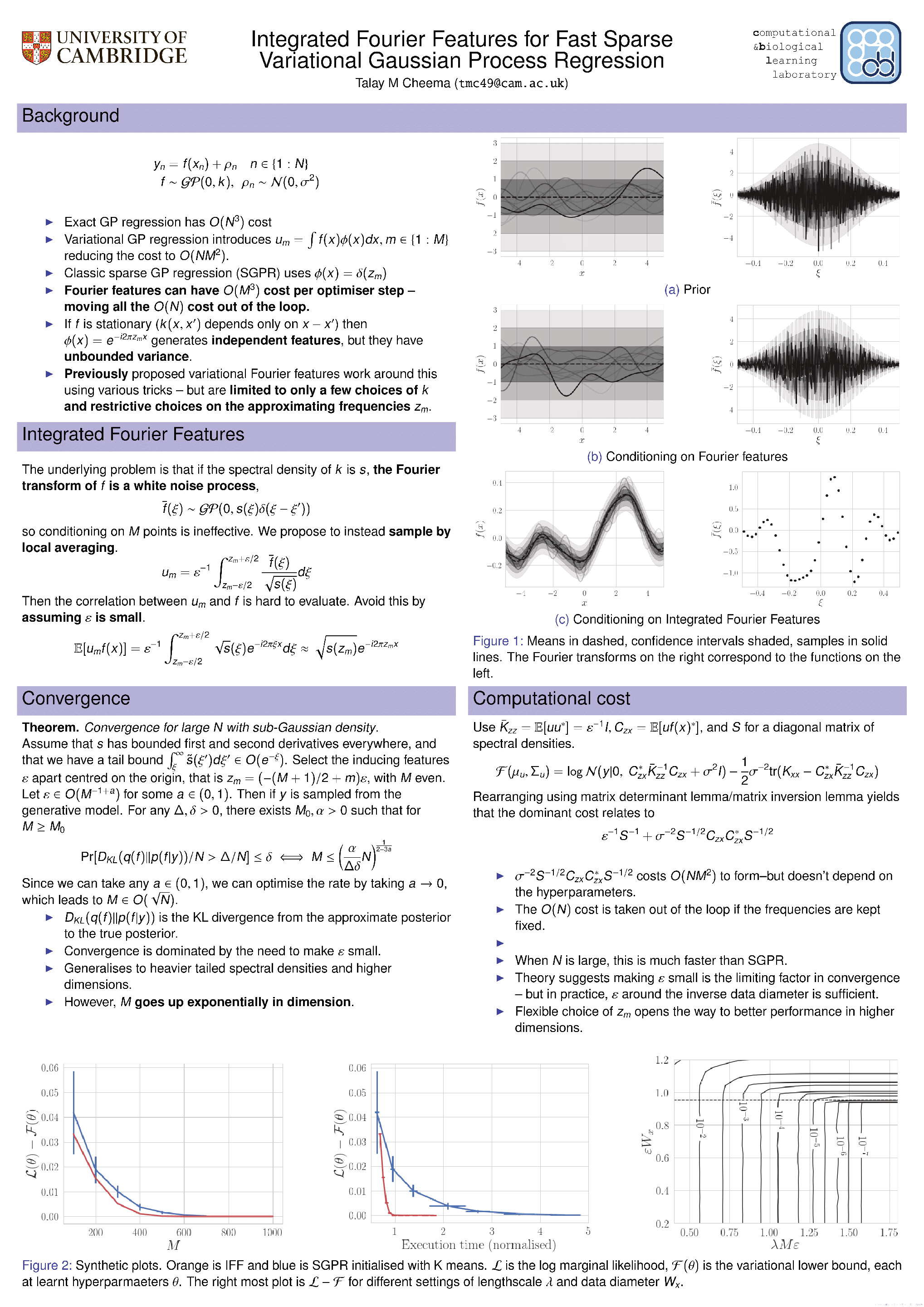 Neurips Integrated Fourier Features For Fast Sparse Variational Gaussian Process Regression